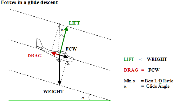 Ask Elton - Climbing and Descending