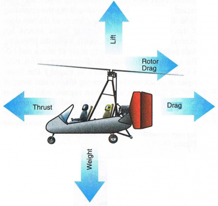 Straight and Level | Ask Elton