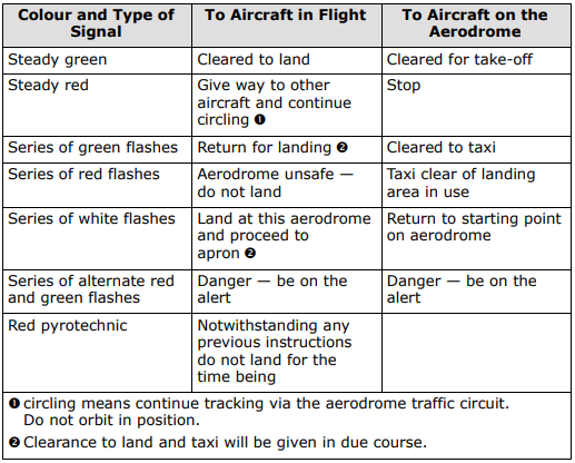Practices and Rules | Ask Elton