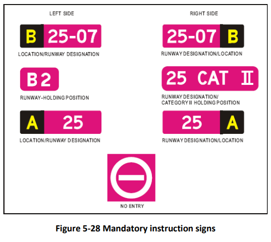 Aerodrome Signs & Charts | Ask Elton